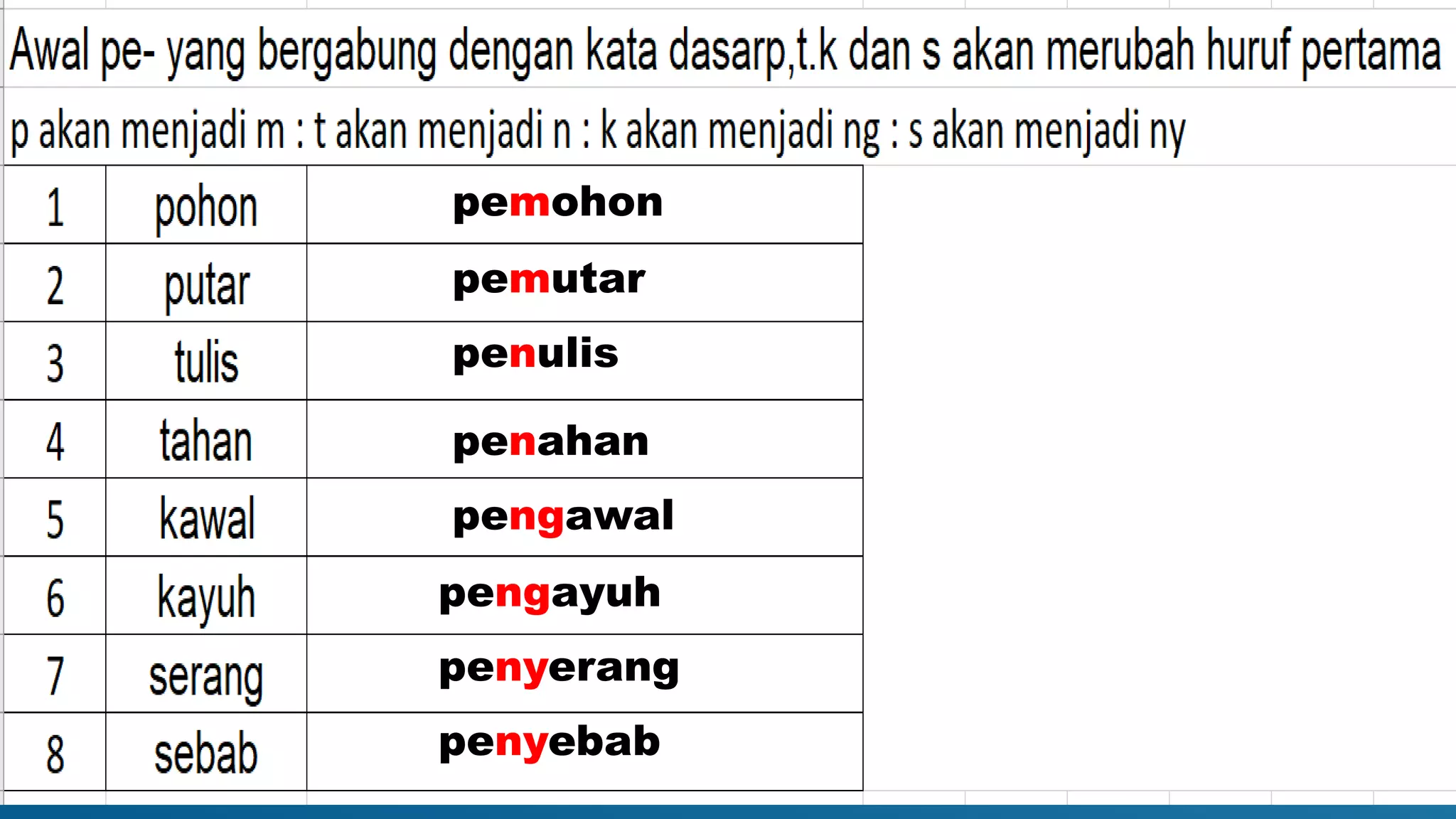 AWALAN peN.pptx
