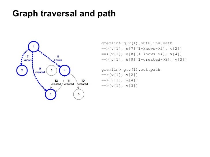 A walk in graph databases v1.0