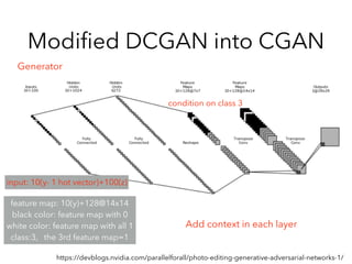A Walk in the GAN Zoo | PDF
