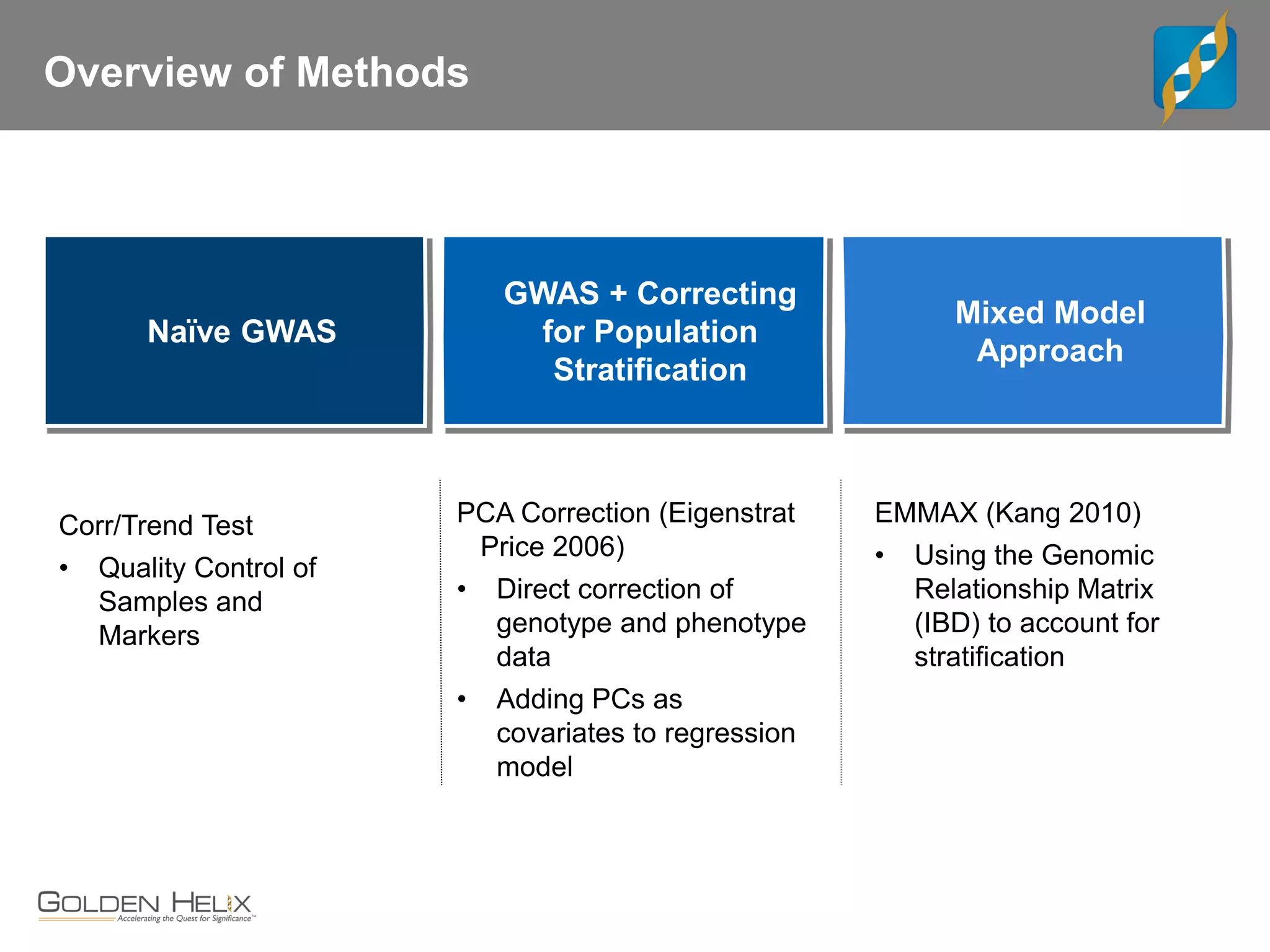 A Walk Through GWAS | PPT