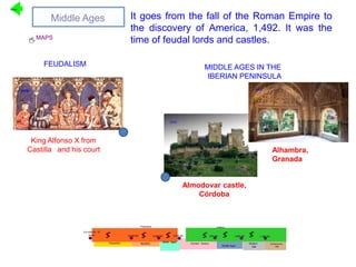 A walk through history | PPTX | Antiquing and Antiques | Hobbies ...