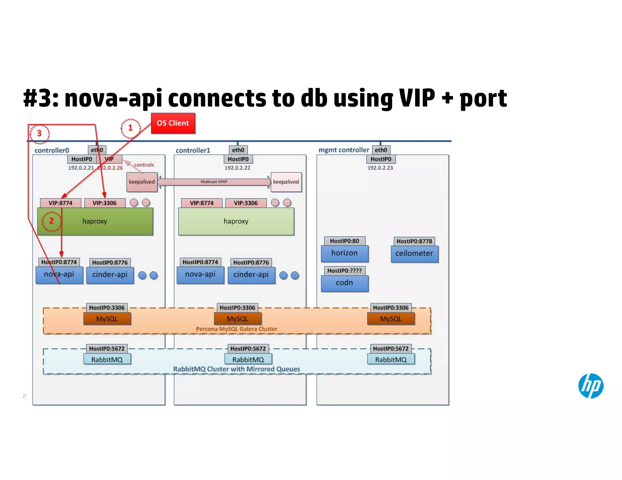 A walkthrough of HP Helion OpenStack | PDF