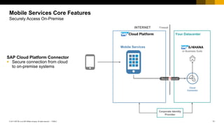A walkthrough on SAP Cloud Platform Mobile Services | PPT