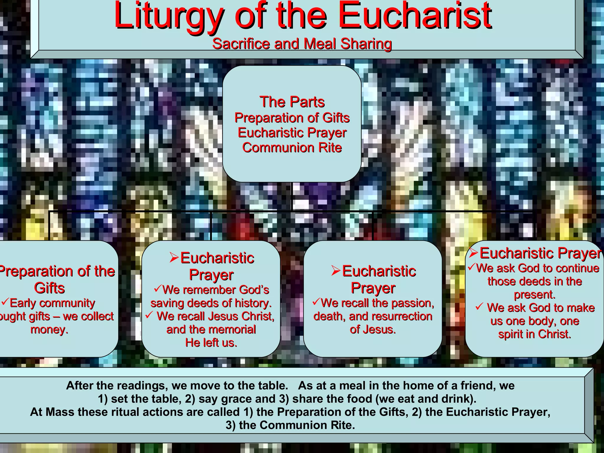 A Walk Through The Mass | PPT