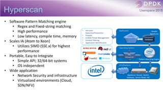 Hyperscan - Mohammad Abdul Awal | PDF