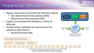 Hyperscan - Mohammad Abdul Awal | PDF