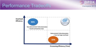 Hyperscan - Mohammad Abdul Awal | PDF
