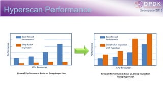Hyperscan - Mohammad Abdul Awal | PDF