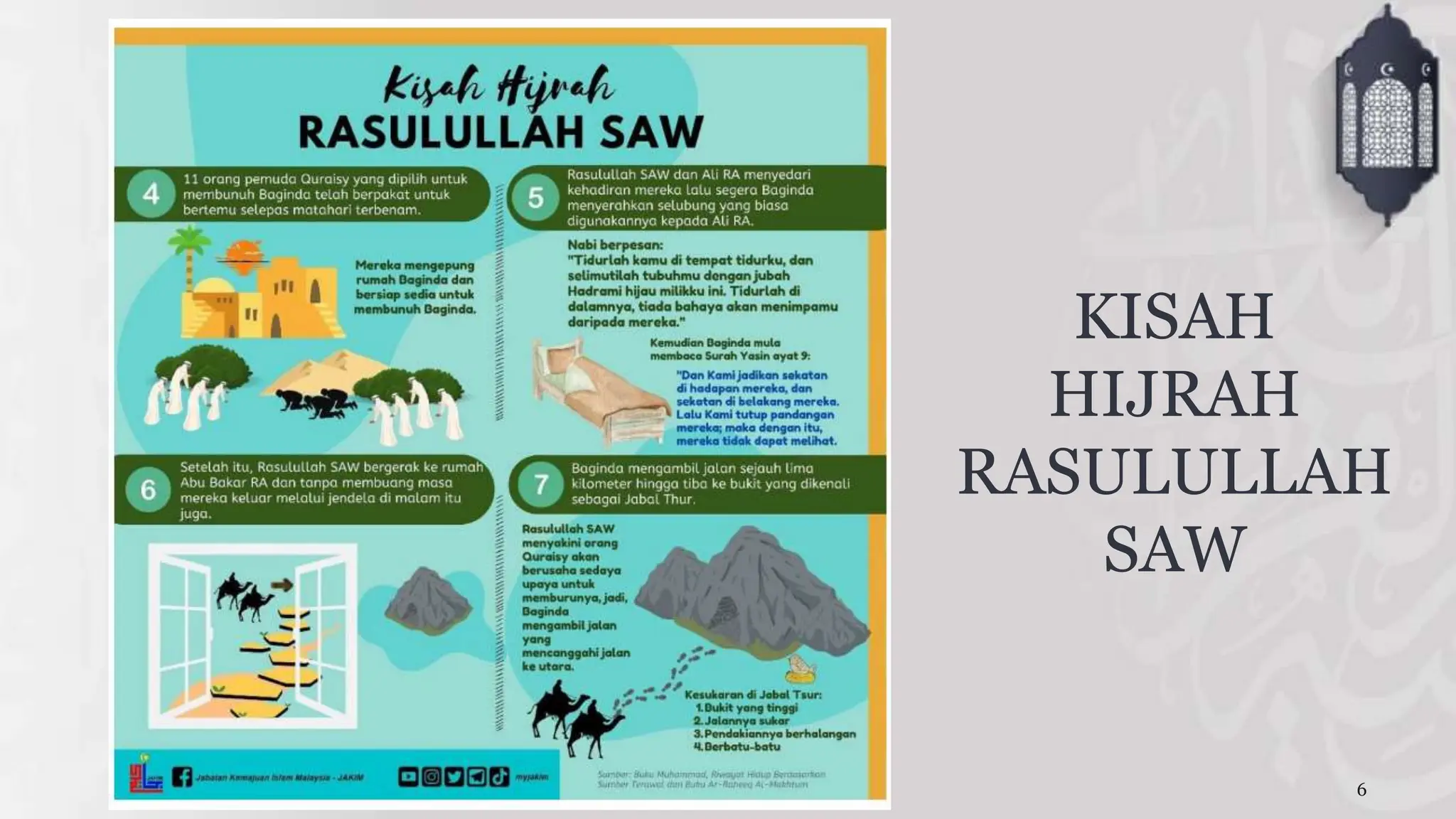 KISAH HIJRAH RASULULLAH DARI KOTA MEKAH KE KOTA MADINAH | PPT