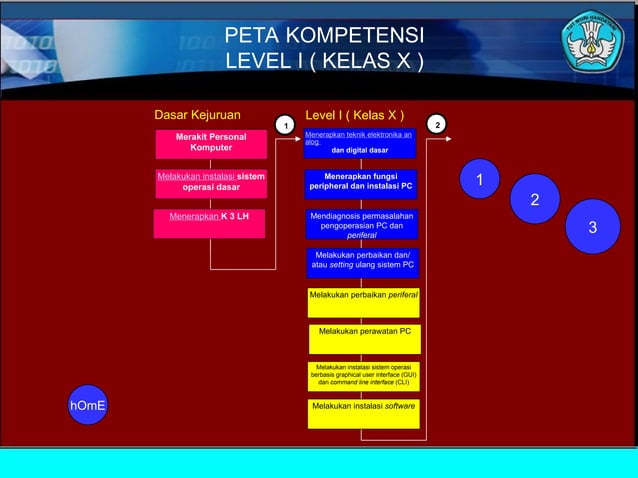 bahan ajar Awal Presentasi Depan_ind.ppt