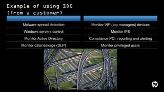 Building Security Operation Center | PDF