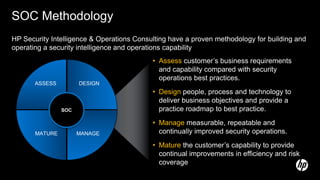 Building Security Operation Center | PDF