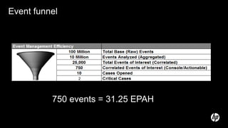 Building Security Operation Center | PDF