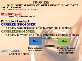 Contract and agreement | PPT