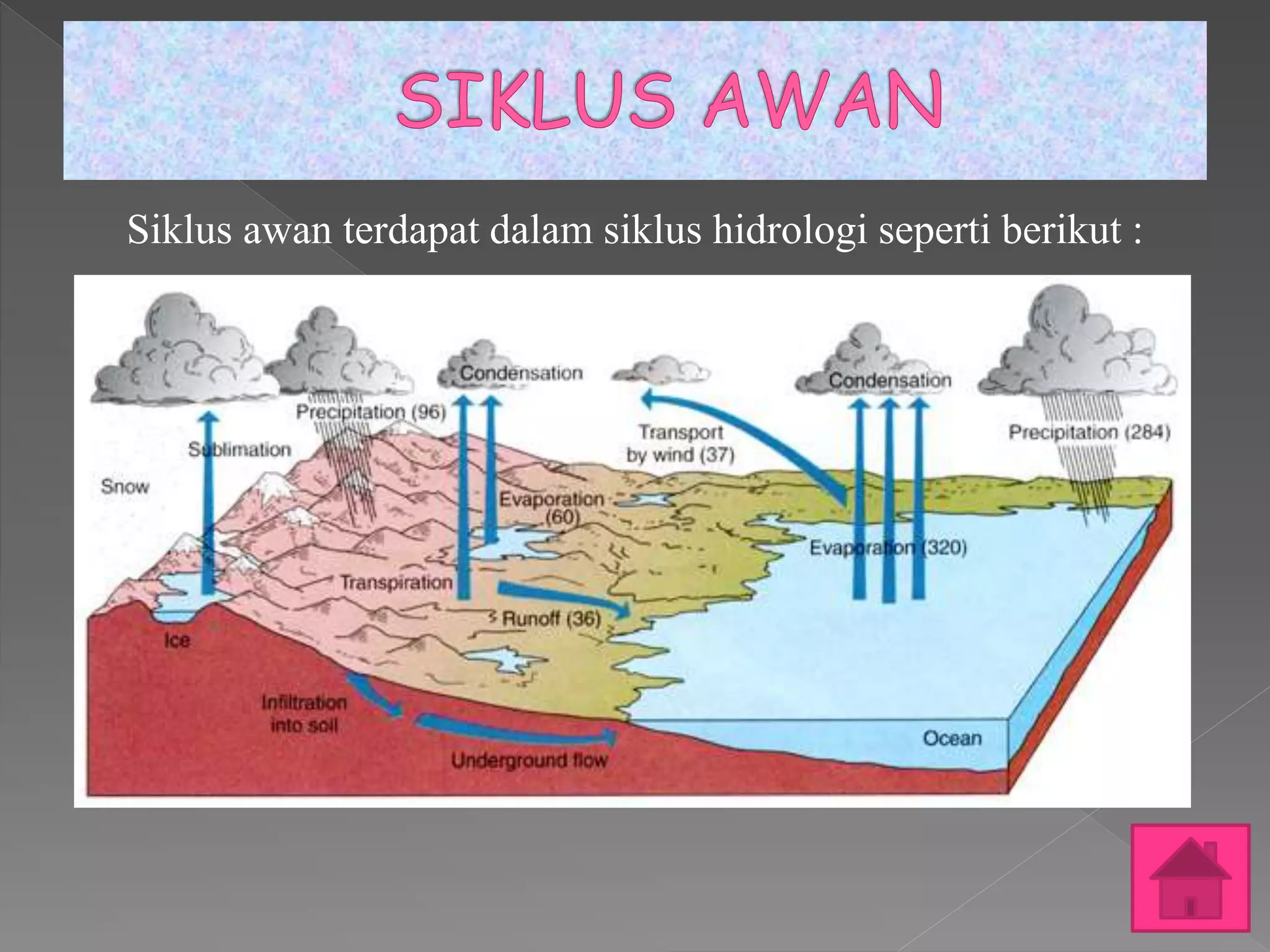 Materi Awan | PPTX