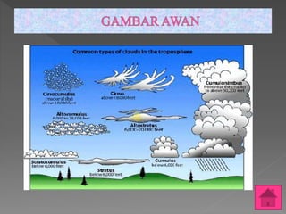 Materi Awan | PPTX