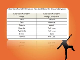 Awang sariyan | PPTX