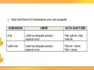 Awang sariyan | PPTX