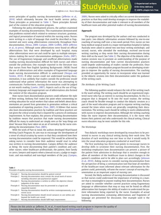 A Ward-Based Writing Coach Program To Improve The Quality Of Nursing ...