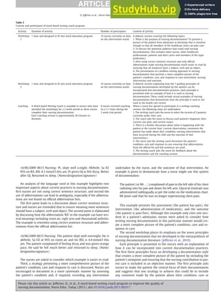 A Ward-Based Writing Coach Program To Improve The Quality Of Nursing ...