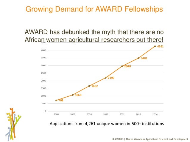 African Women In Agricultural Research And Development - clesnicpkredyt