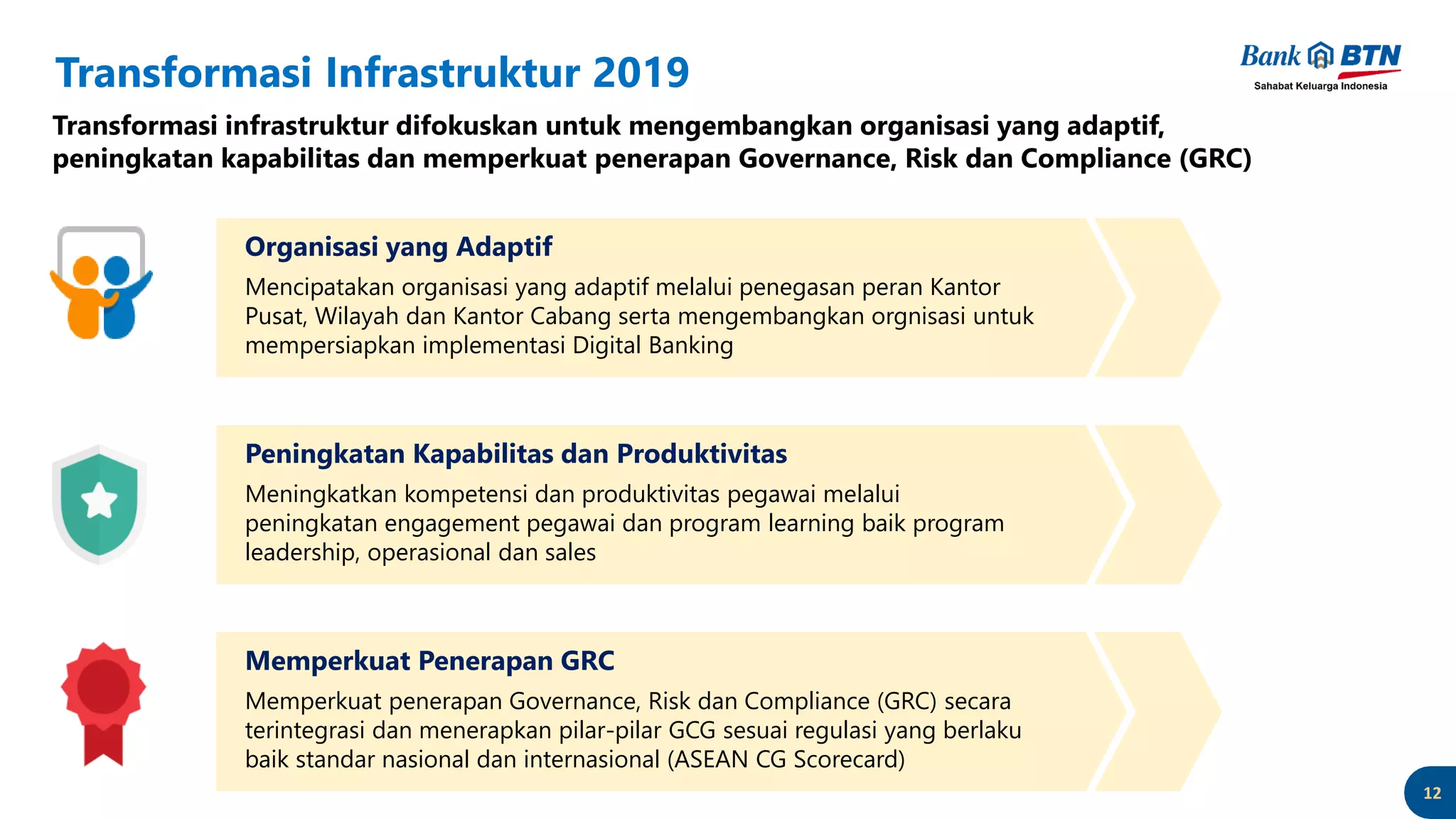 Award bumn 2020 bank btn | PPT