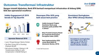 Award Bumn 2020 Bank Btn Ppt