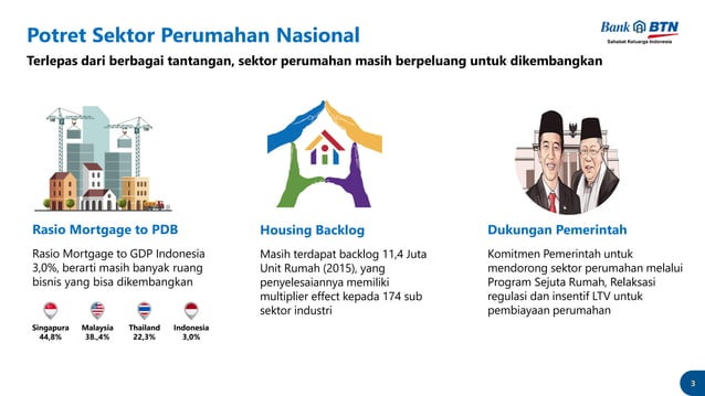 Award bumn 2020 bank btn | PPT