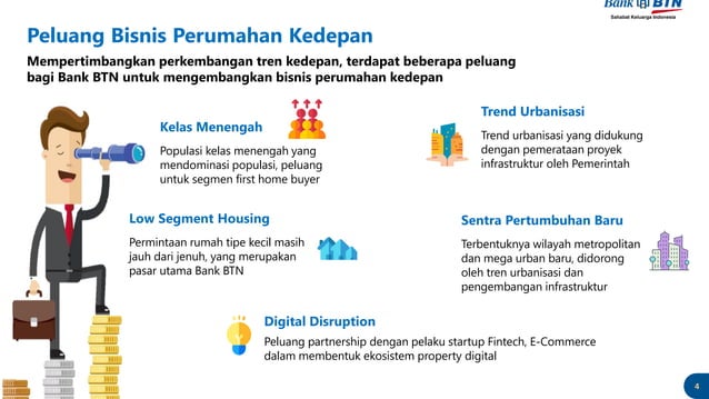 Award bumn 2020 bank btn | PPT