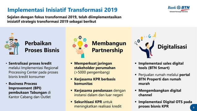 Award bumn 2020 bank btn | PPT