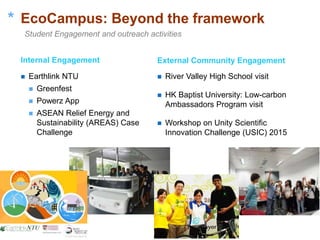 2015 Integration Award, Nanyang Technological University | PPT