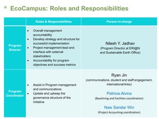 2015 Integration Award, Nanyang Technological University | PPTX