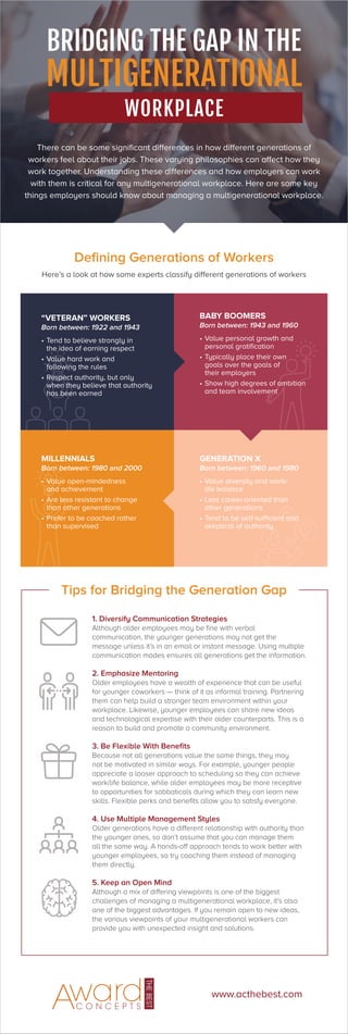 Bridging The Gap In The Multigenerational Workplace | PDF