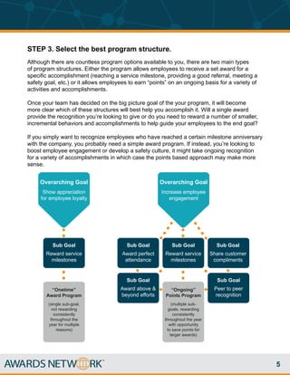 Awards Network Award Program Planning Guide | PDF