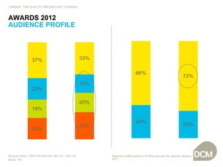 The Awards Season | PPT