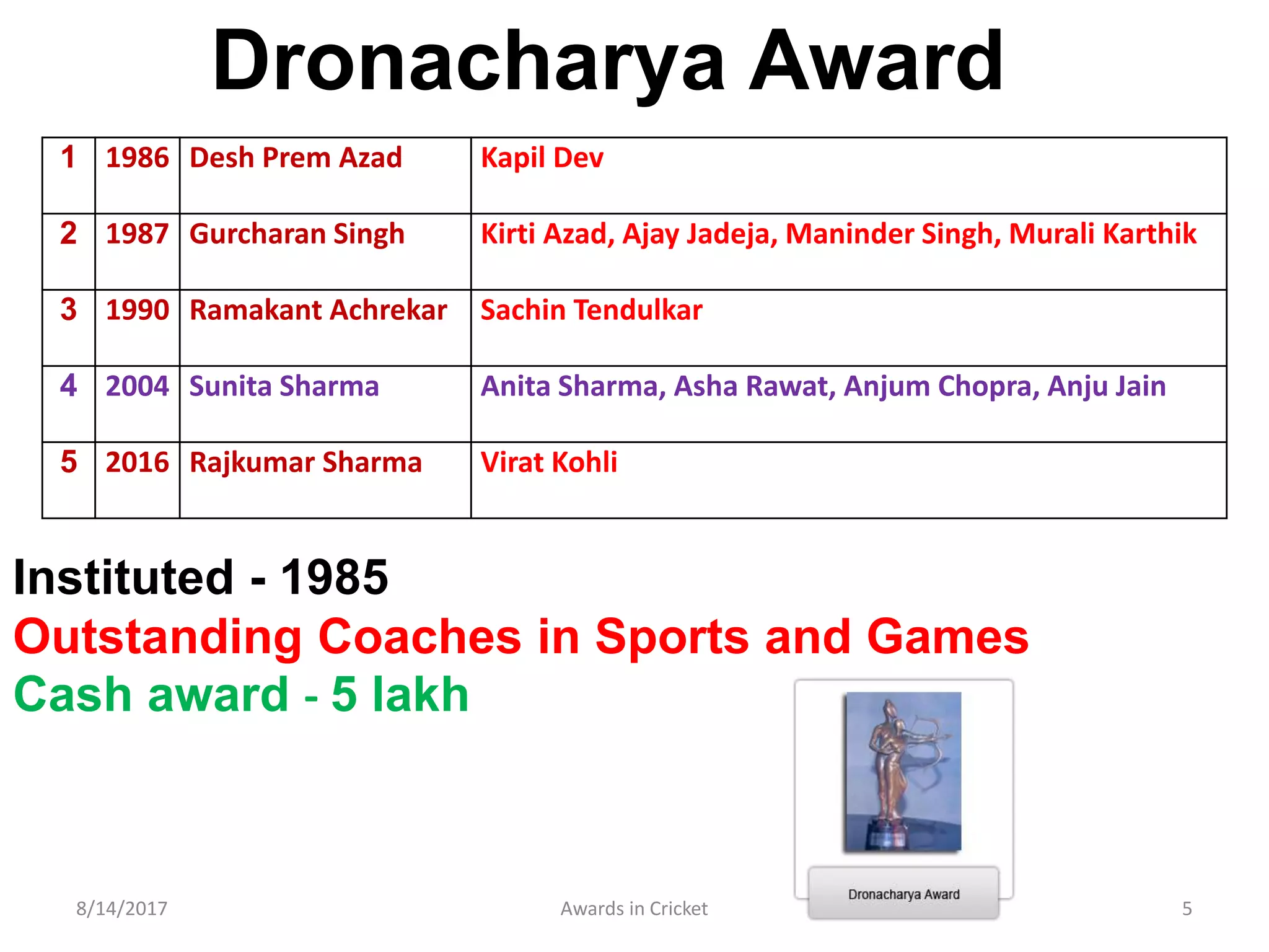 Awards in cricket | PPTX