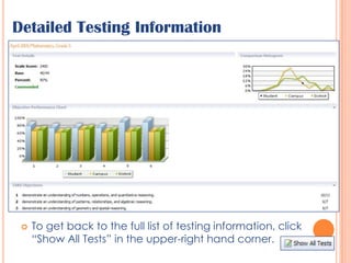 Aware Teacher Basics Testing And Data Analysis | PPT