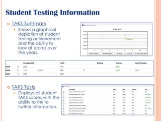 Aware Teacher Basics Testing And Data Analysis | PPT