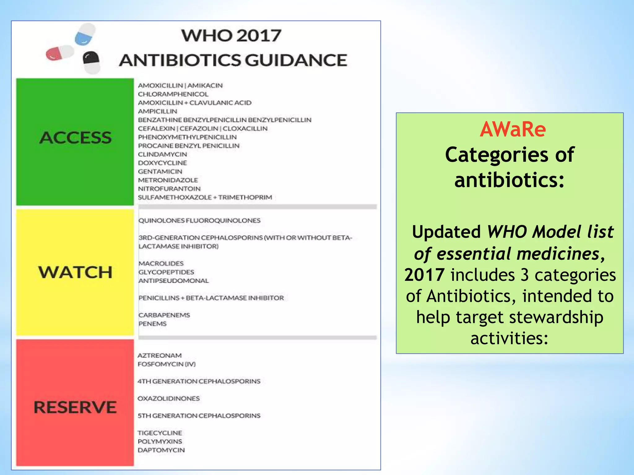 AWaRe Antibiotic.pptx