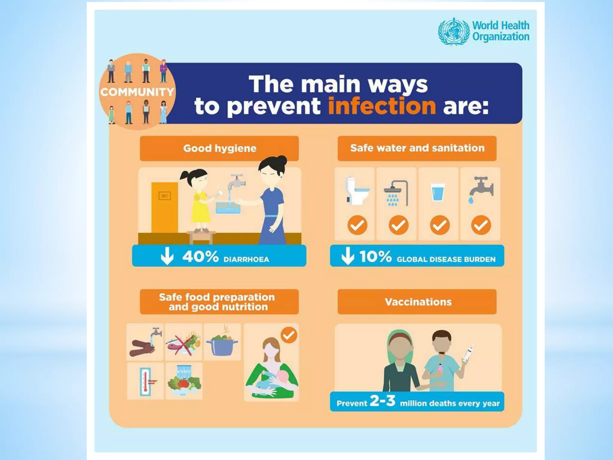 AWaRe Antibiotic.pptx