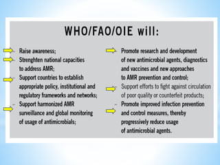 AWaRe Antibiotic.pptx