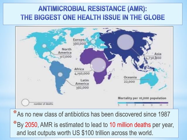 AWaRe Antibiotic.pptx