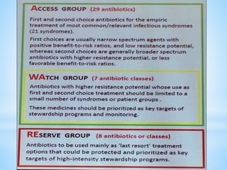 AWaRe Antibiotic.pptx