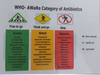 AWaRe Antibiotic.pptx