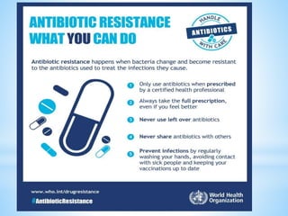 AWaRe Antibiotic.pptx