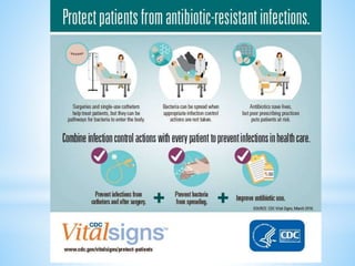 AWaRe Antibiotic.pptx