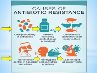 AWaRe Antibiotic.pptx