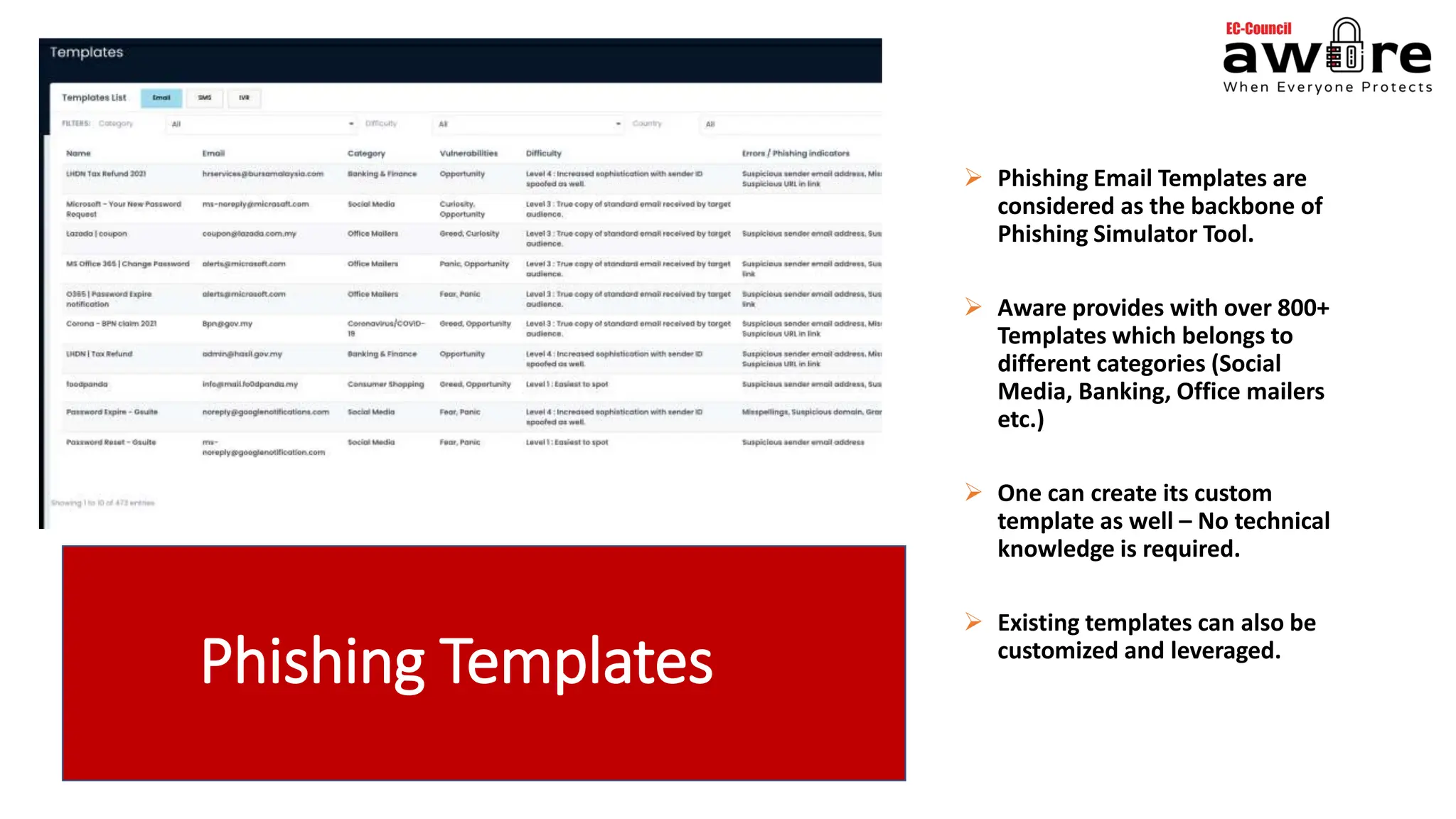 Aware Demo Guide For Cyber Security program | PPT
