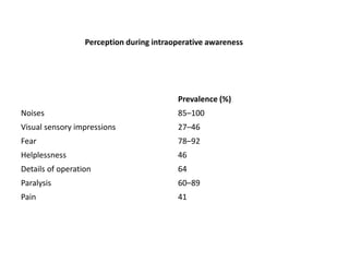 Awareness during anesthesia | PPTX