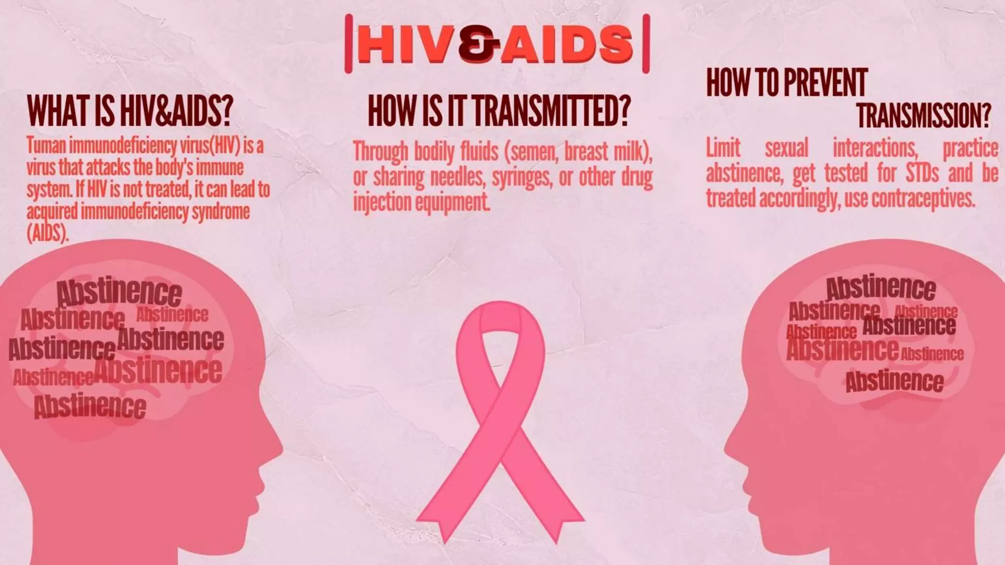 Awareness-and-Prevention-about-HIVAIDS.pptx